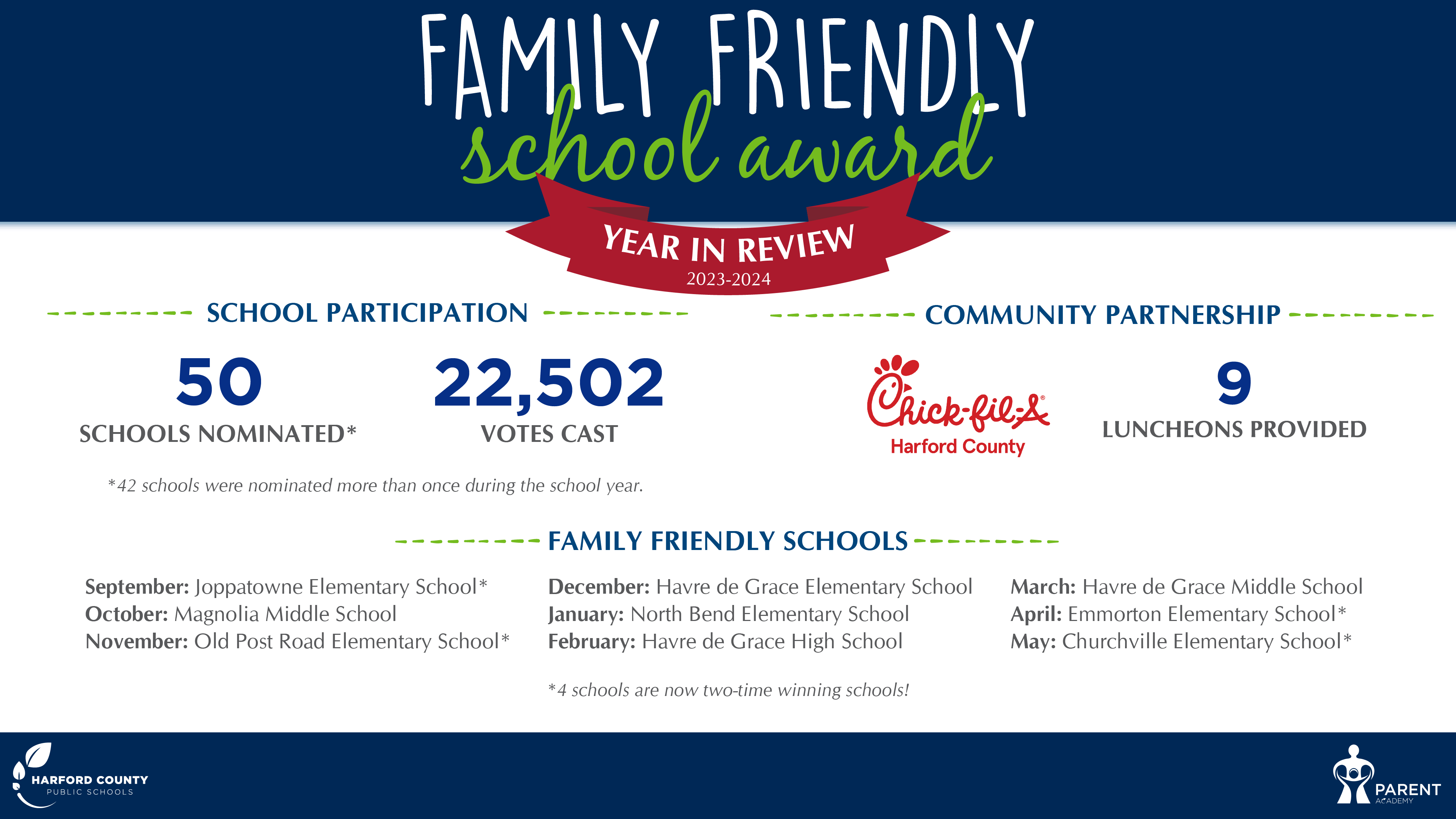 Family Friendly Schools Program